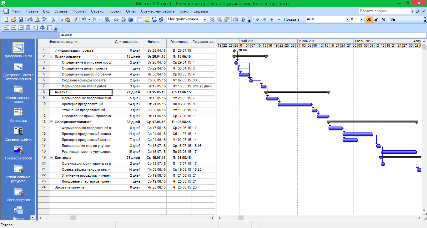 Рис. 2.5. Диаграмма Ганта после введения длительностей и ограничений задач